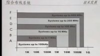 9.综合布线系统上