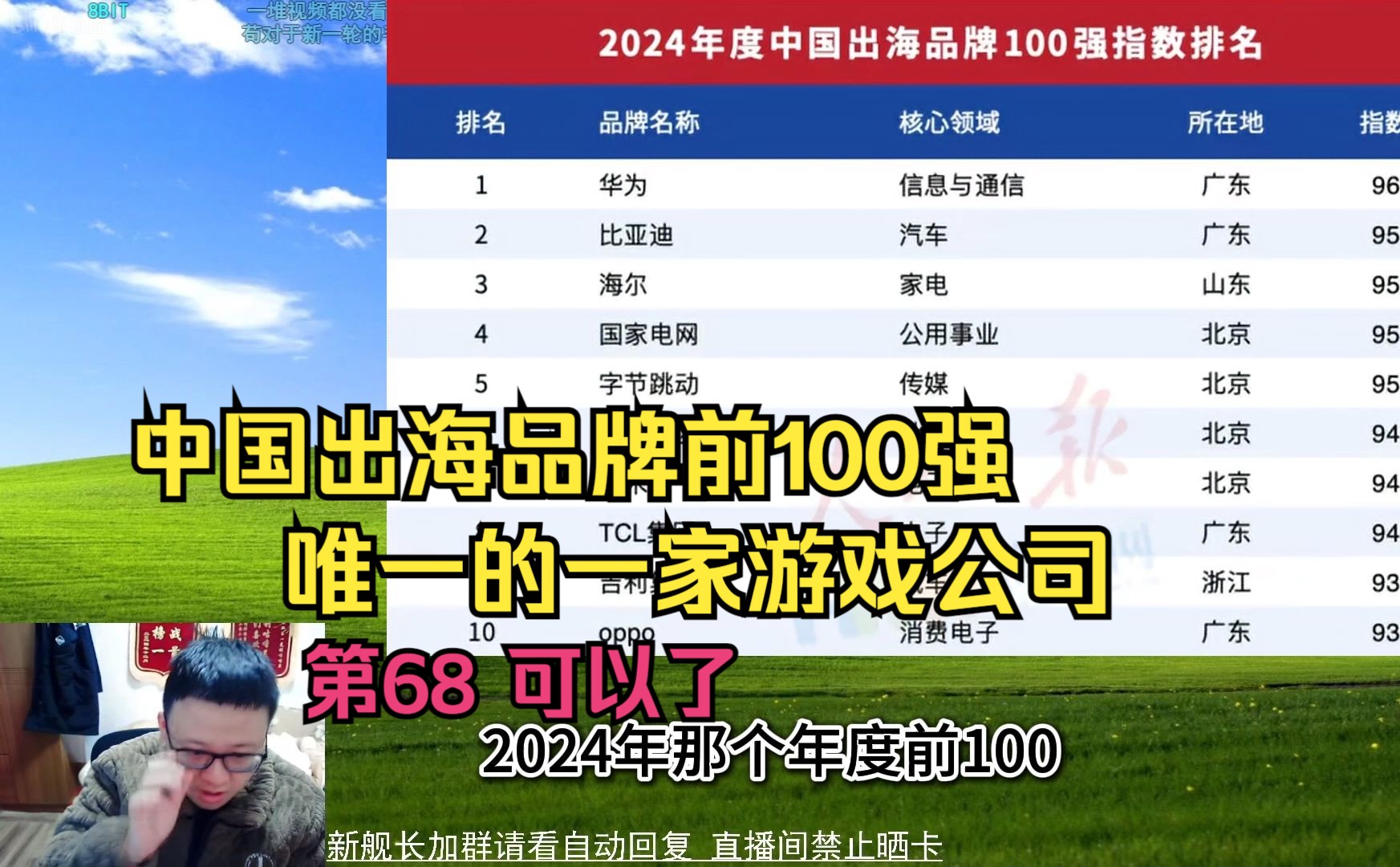 克苟聊米哈游进2024年度中国出海品牌100强:唯一的一家游戏公司【...
