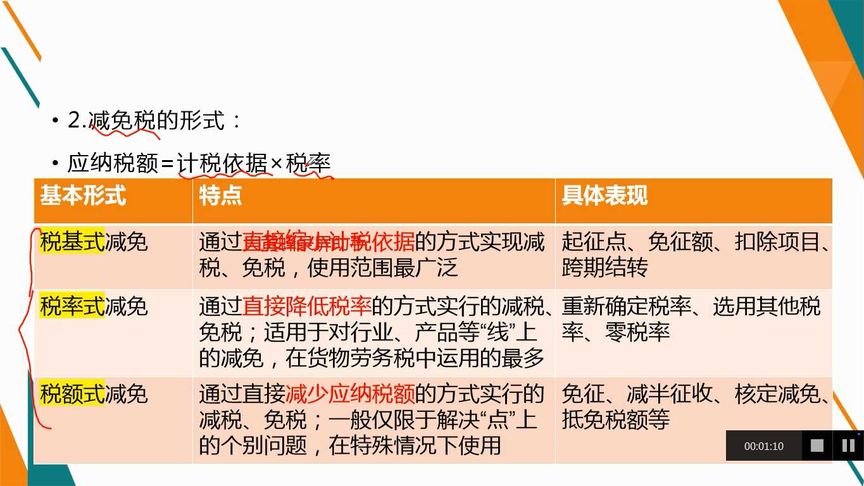税务师、注册会计师减税免税