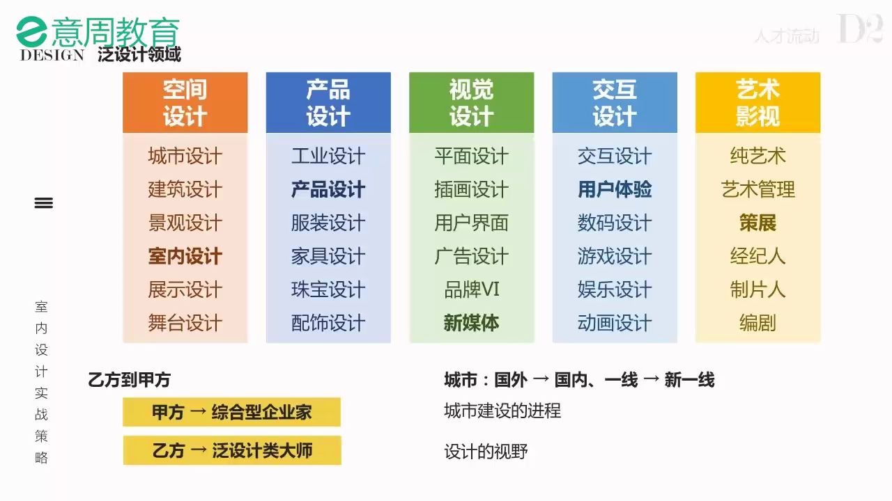 【每日公开课】设计师职业发展——什么才是好工作NO.008
