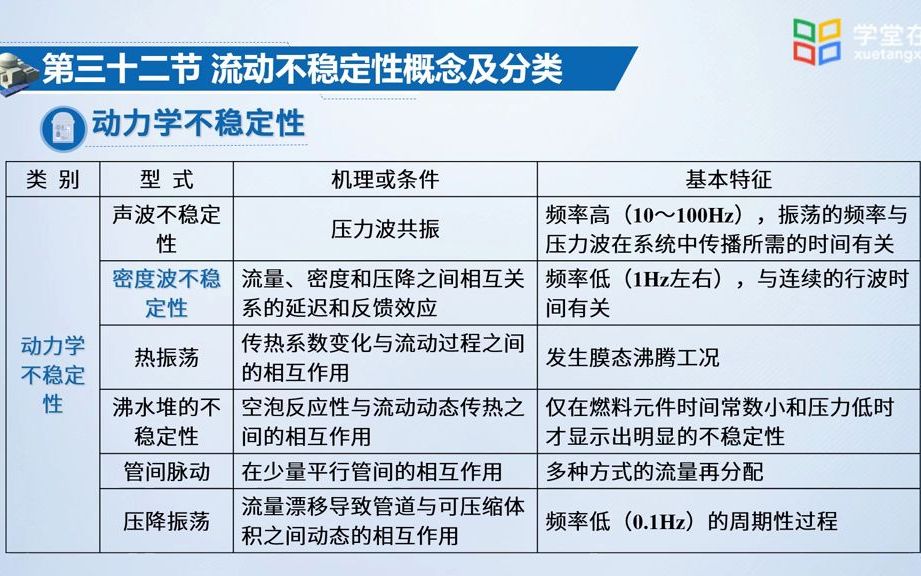 [4.8.1]--流动不稳定性概念及分类