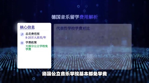 留学德国音乐一年,究竟花费与收获相比如何?