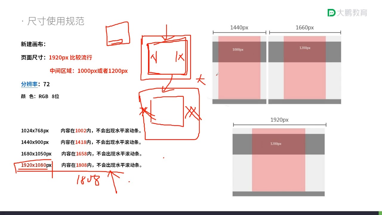 网页设计行业实战课-7设计规范