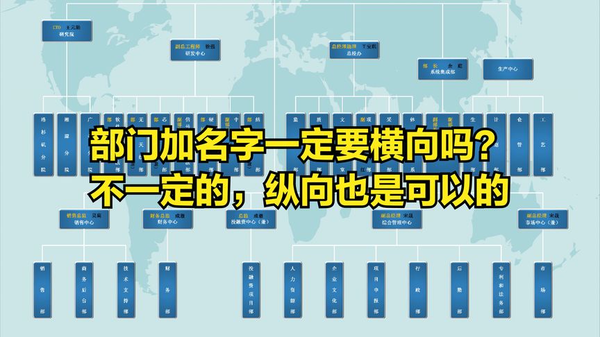 如何画好较大的组织架构图 排版布局是关键