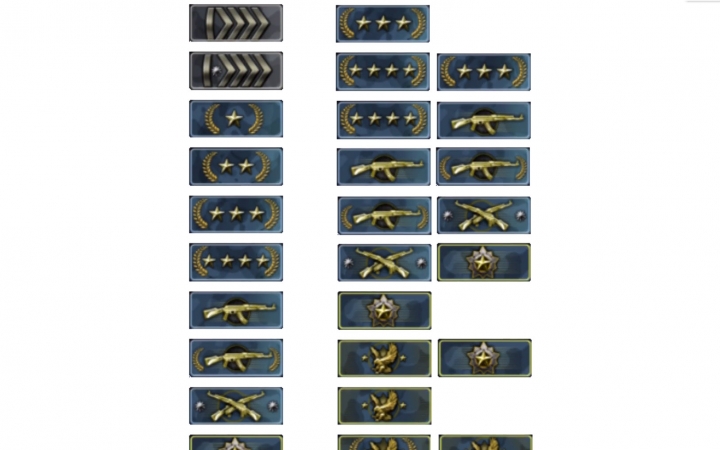【自翻】详解CSGO新匹配段位的变化