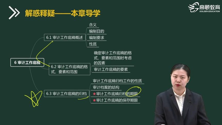 注会疑难2000问:审计工作底稿