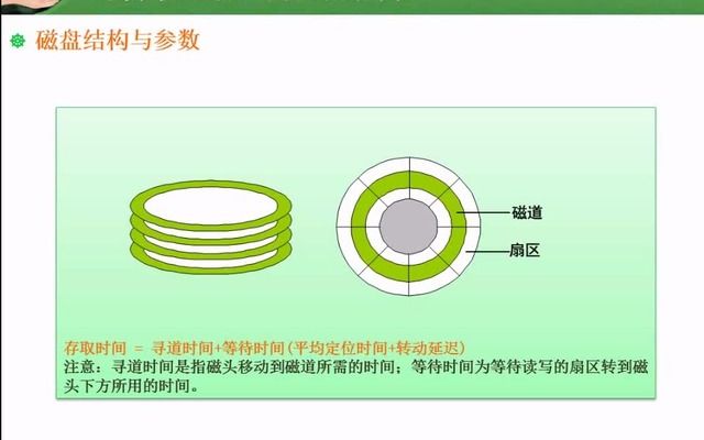 【软考中级】17. 2.16 磁盘工作原理