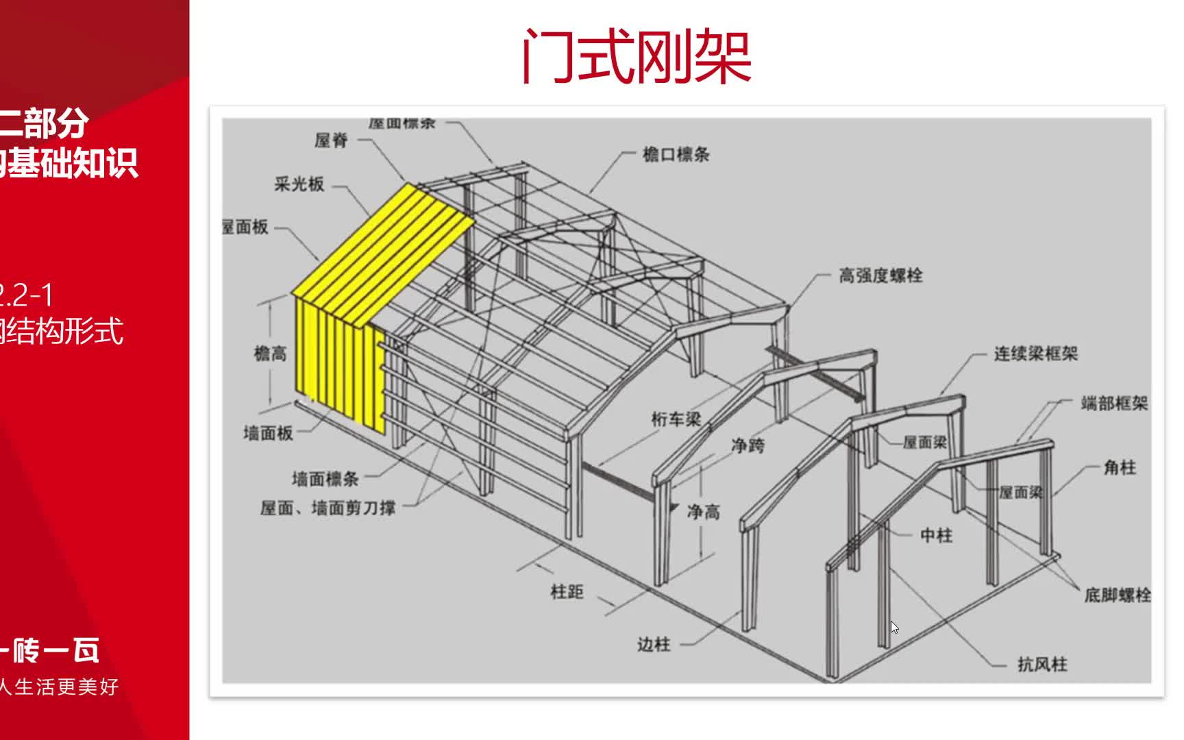 钢结构工程造价系列课程