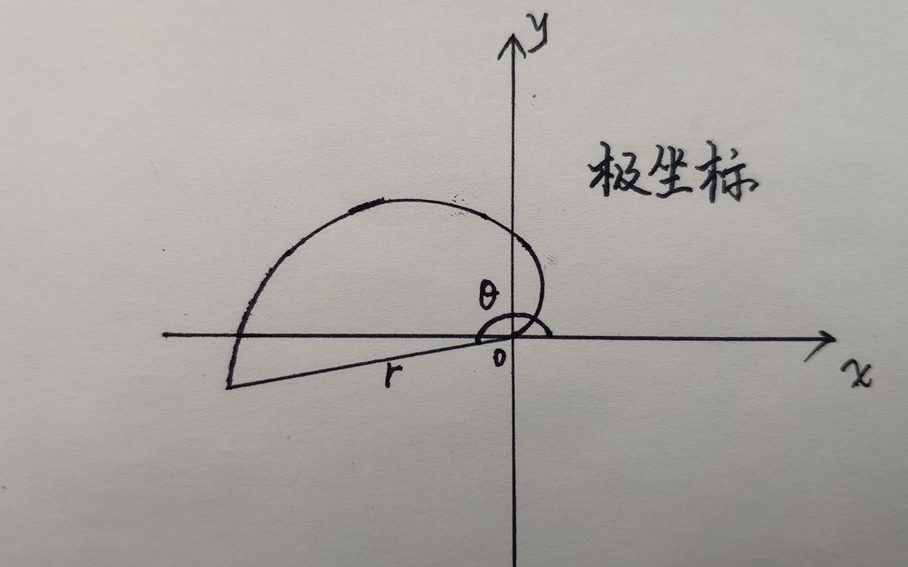 极坐标的简单讲解,只需3分钟,让你再也不用为它而头大。