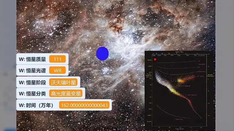 W型恒星的生命历程