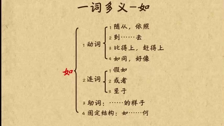文言文阅读-文言文实词-一词多义“如”字#快乐学习快乐成长