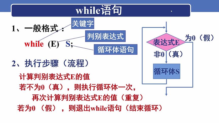 while语句【C语言基础 】