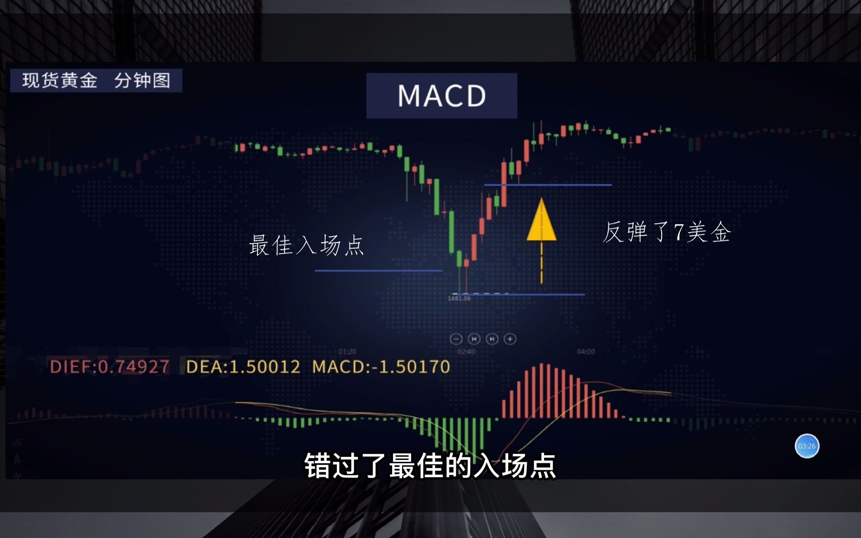 【干货分享】三分钟秒懂MACD使用方法