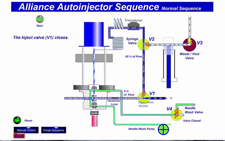 waters2695高压进样系统示意图及讲解-合并
