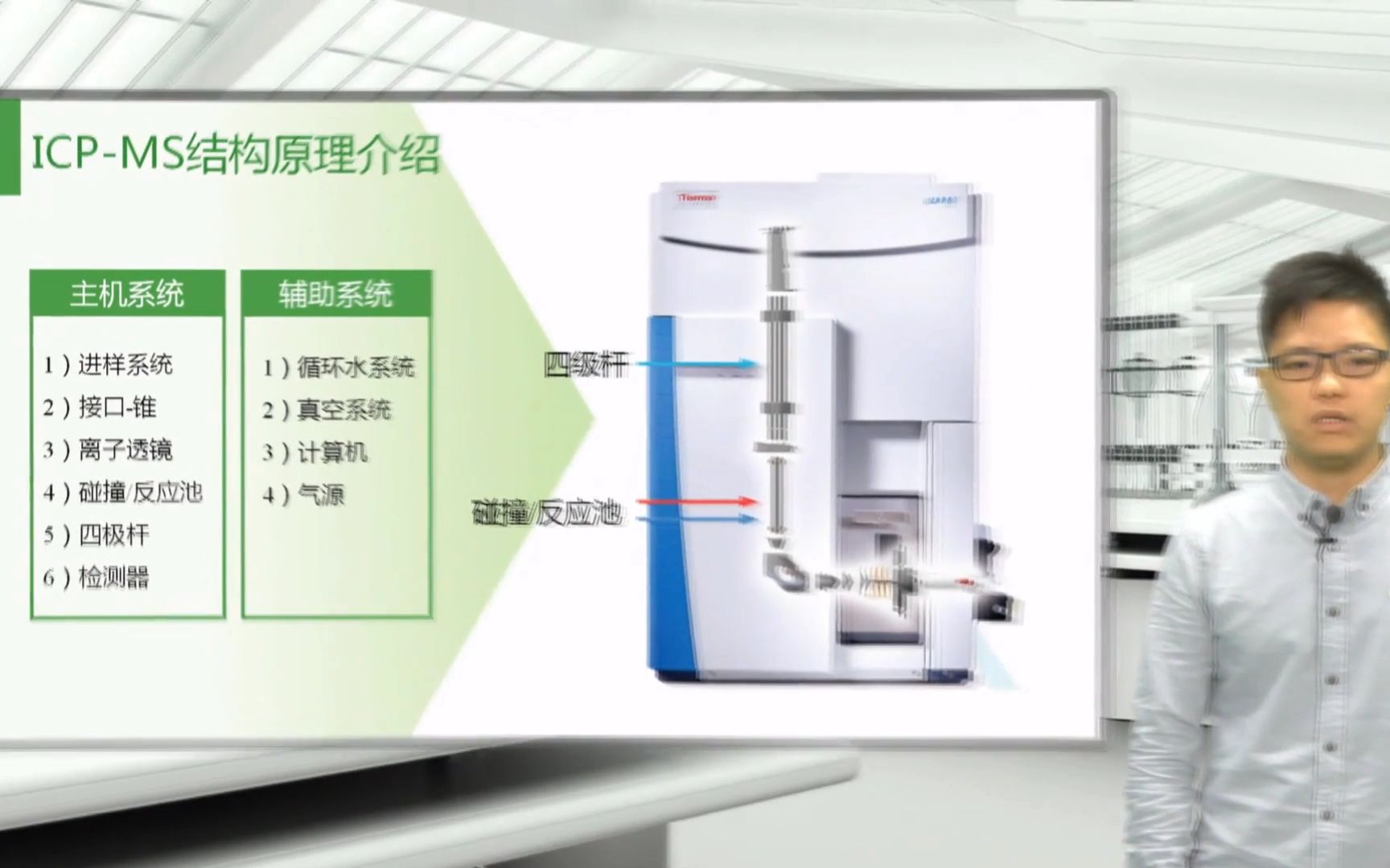 iCAPQ&RQ系列ICPMS结构原理-进样系统介绍和等离子体形成