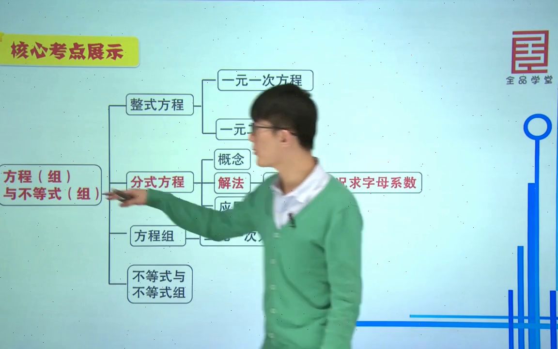 中考数学:依据分式方程解的情况求字母系数的取值