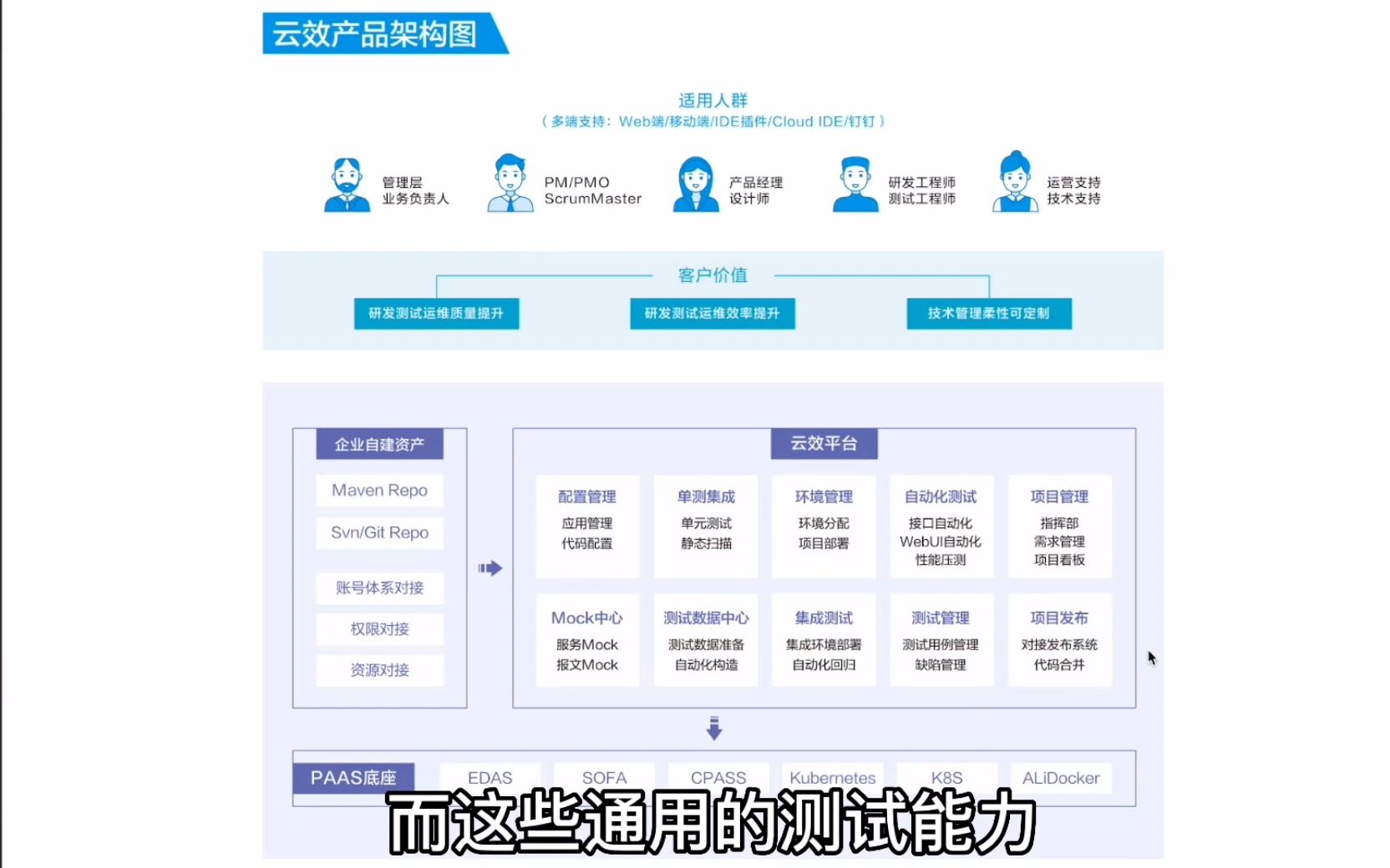 云效产品架构图-【软件测试实战教程】