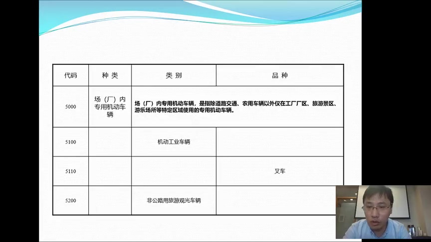 叉车安全管理 特种设备安全第一讲(安全教育培训)