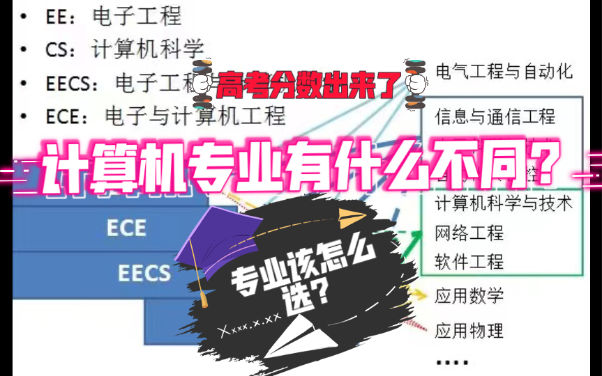 高考分数出来啦!专业怎么选?计算机专业有什么不同?CS和EE是什么?...