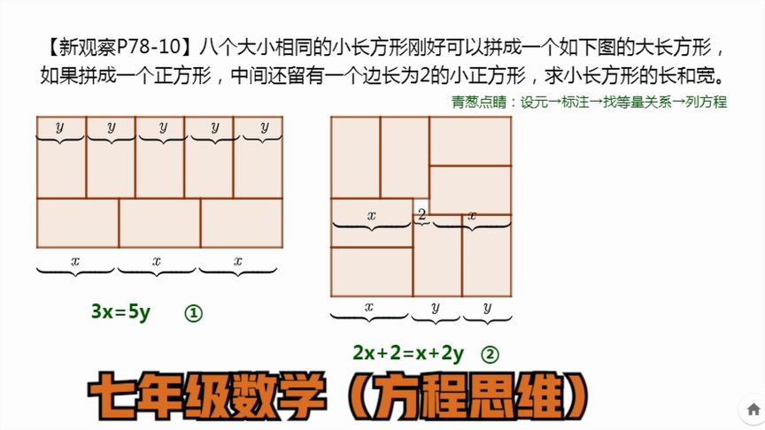 初一数学,二元一次方程的基本应用