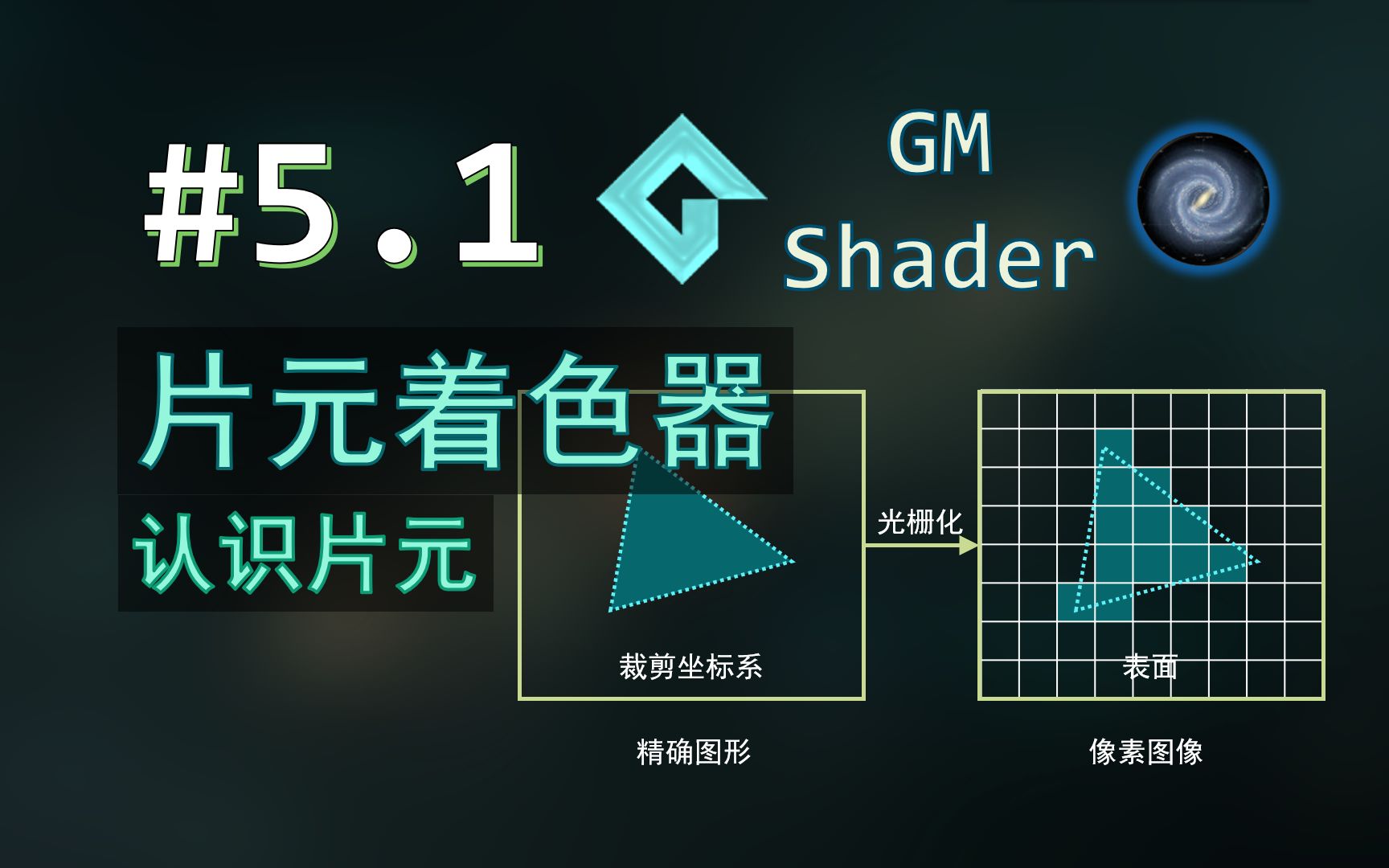 【shader教程】第五讲P1 片元着色器 之 光栅化、shadertoy、丢弃片元