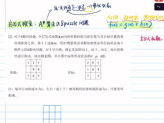 【人工智能-启发式搜索 A*算法】解决8-puzzle问题