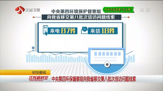 聚焦!第八批次信访问题线索投诉共105件!你最关心哪类环保问题