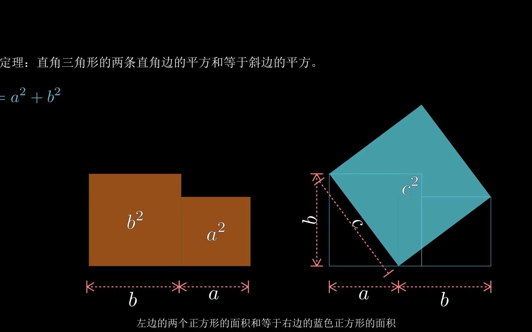 【初级数学】1.勾股定理简易证明