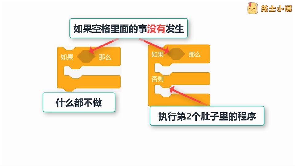 13.Scratch3.0教程高清【基础课】快速入门-如果…那么…否则…