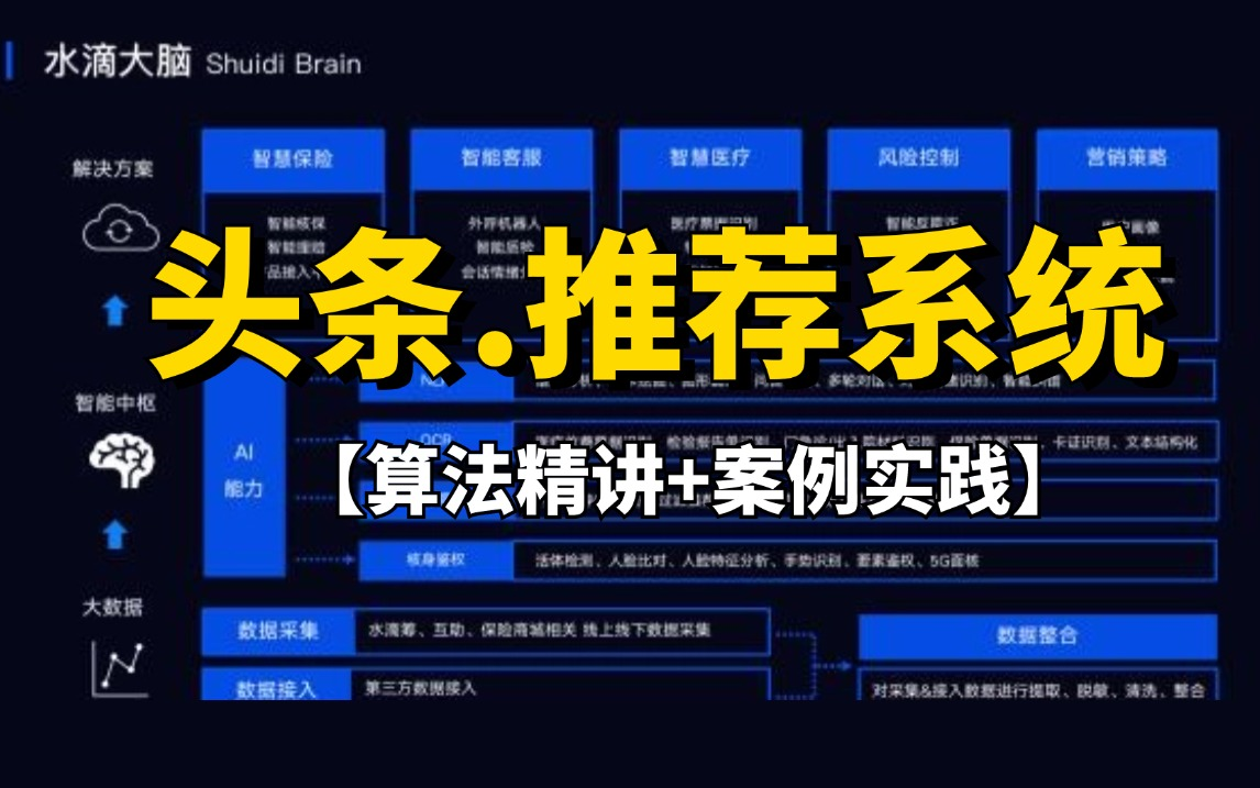 强推!【推荐系统项目实战】基于用户的协同过滤推荐系统算法项目...