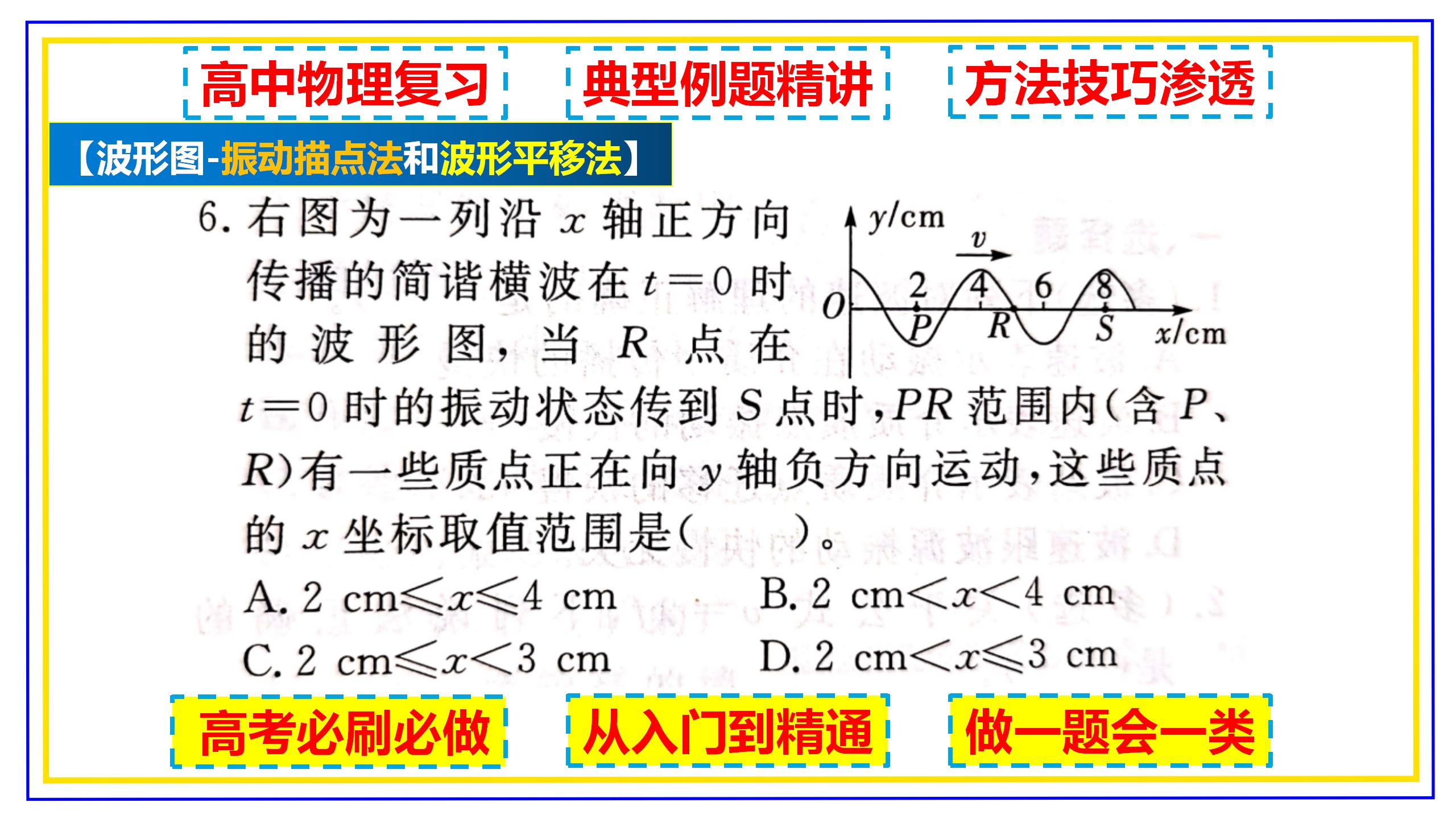 高中物理 机械波 波的形成与传播 波形平移法 振动方向判断