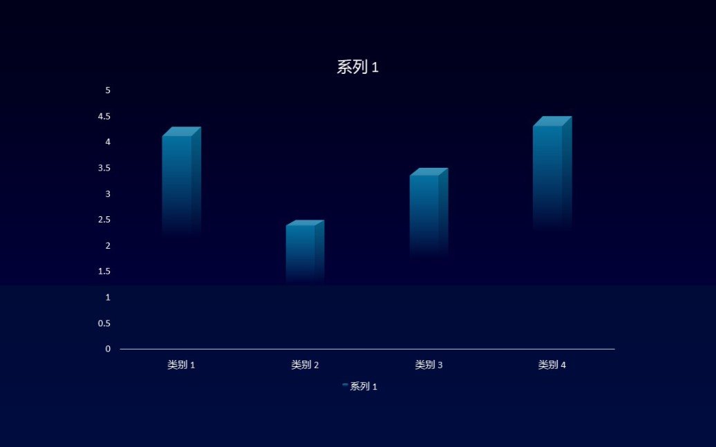 三分钟学会渐变立体感PPT图表的制作
