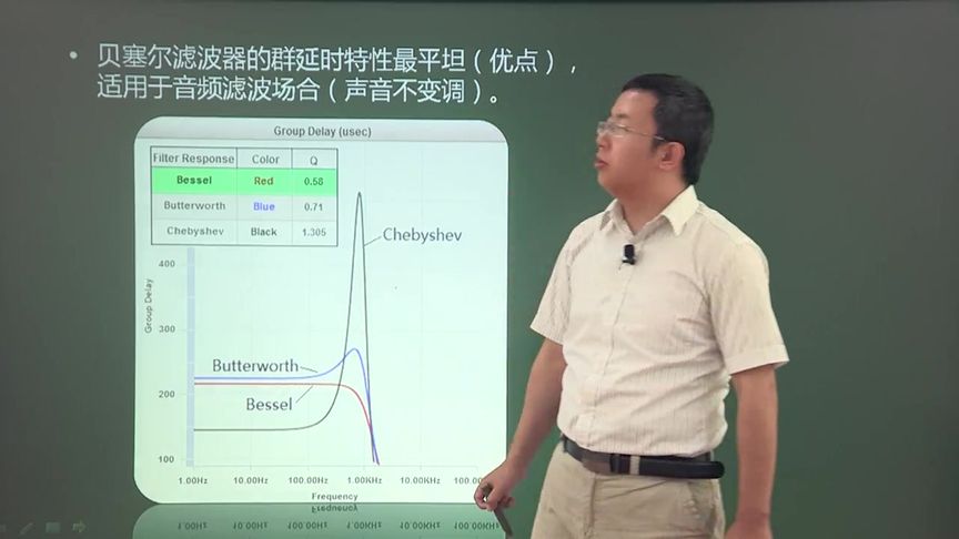 4.4.1简单有源滤波器