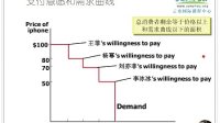 云舟国际公开课-AP微观经济学-价格管制和剩余