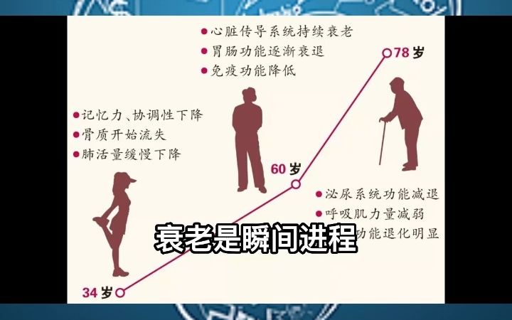 人真的会“一下子变老”!34岁、60岁、78岁,抗衰老抓住这3个年龄点!