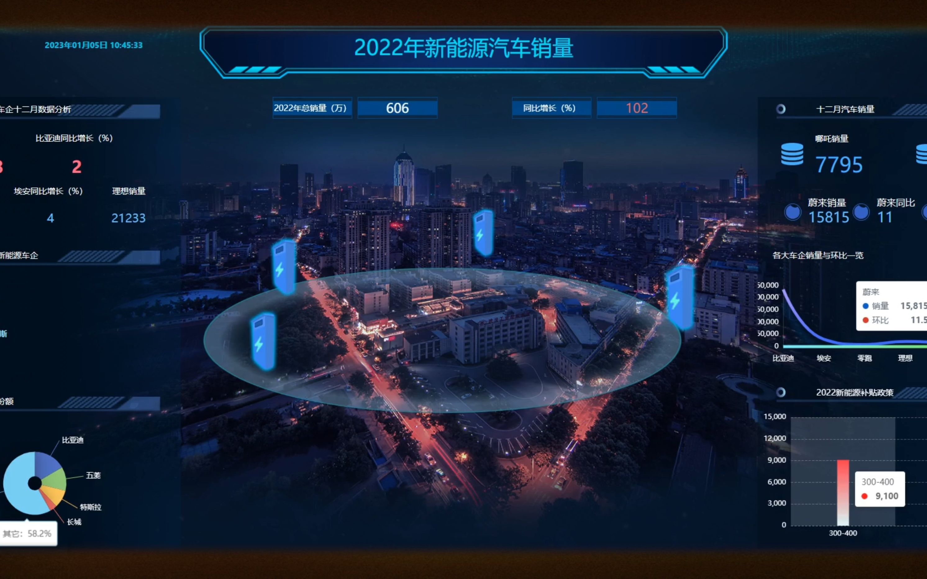 国补取消你还买新能源车吗
