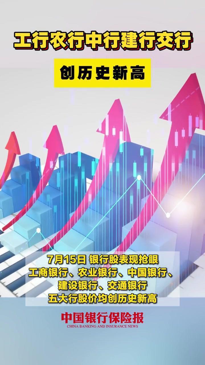 工行农行中行建行交行,创历史新高
