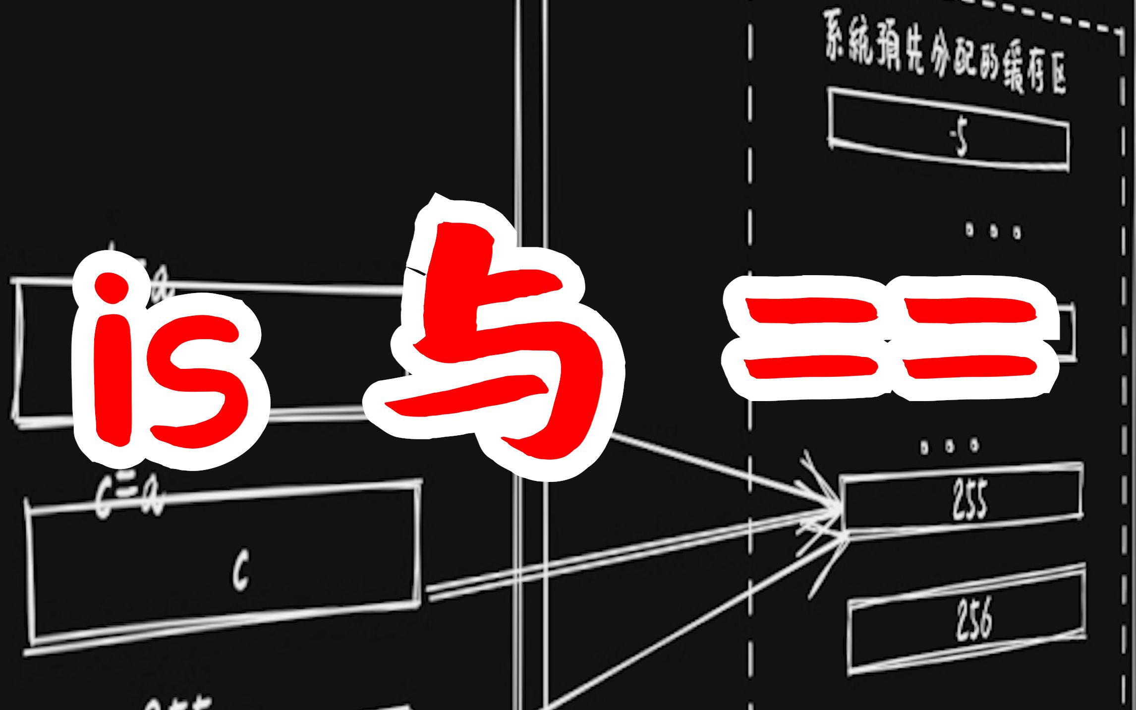 【提升Python技能】 Python类的约定 is 与 ==