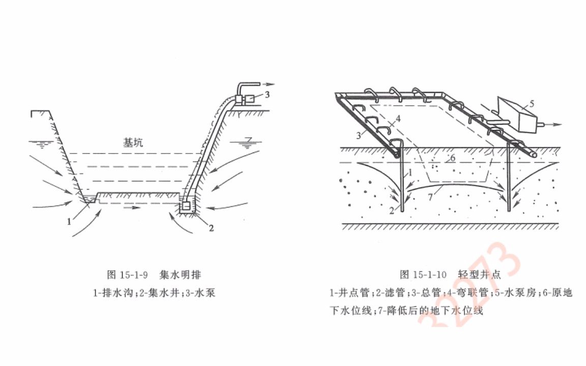 轻型，喷射，电渗，管井，井点1
