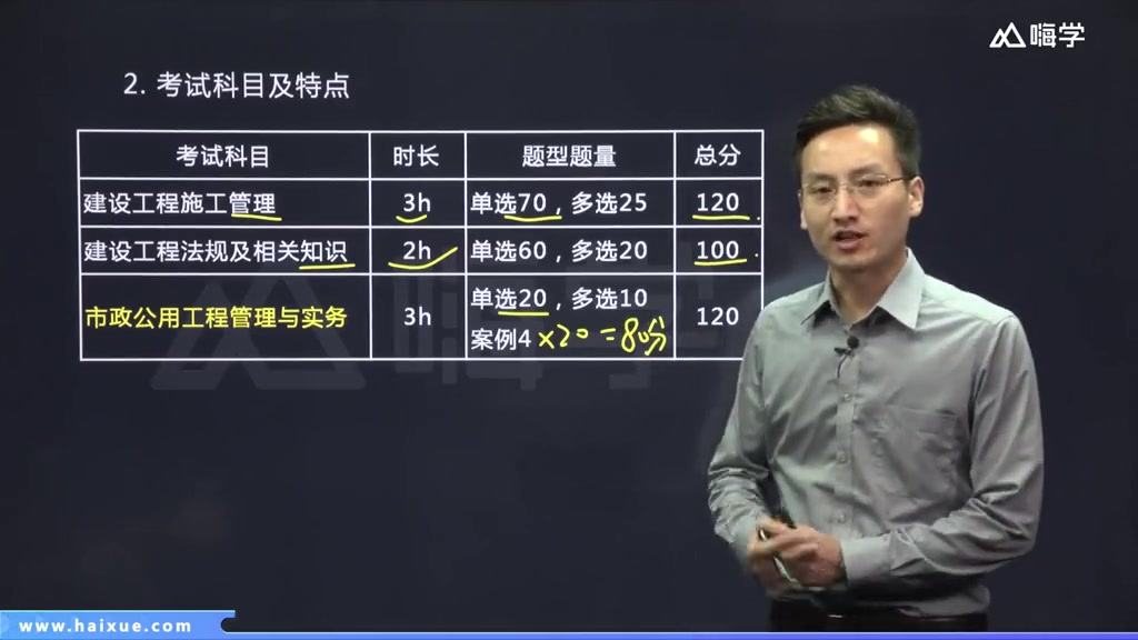 2020 李四德 二级建造师 市政公用工程管理与实务 精讲通关(未完待续)