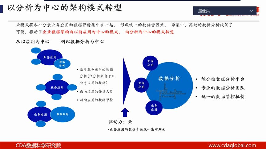 数据治理——如何解决“数据负资产”问题