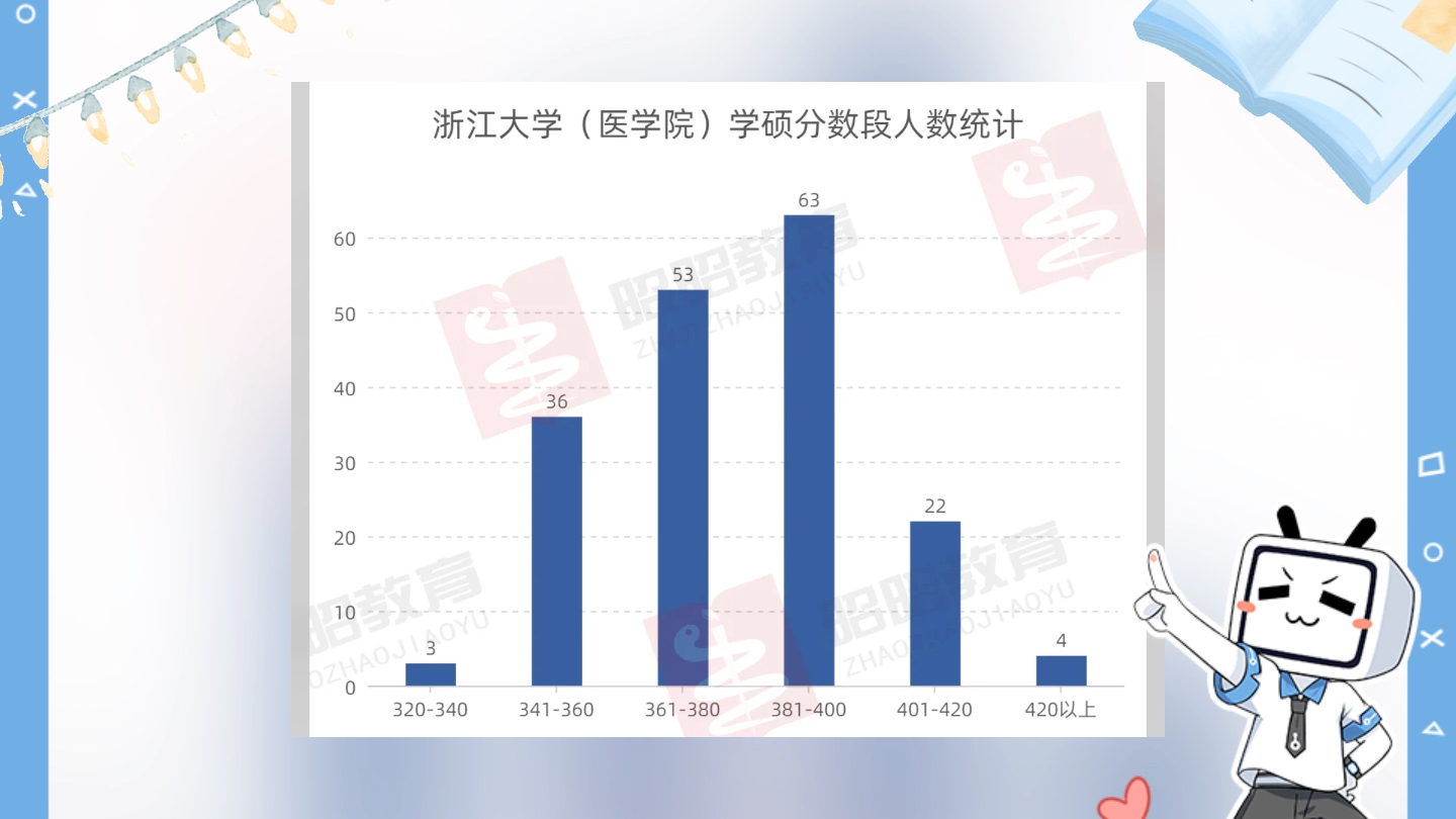 2023浙江大学医学院录取信息全解析!