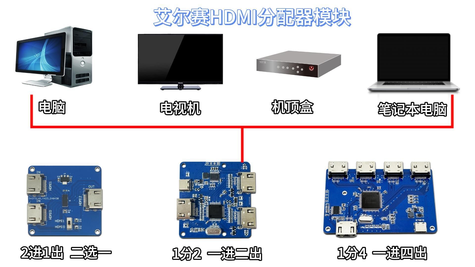 艾尔赛 HDMI分配器显示模块