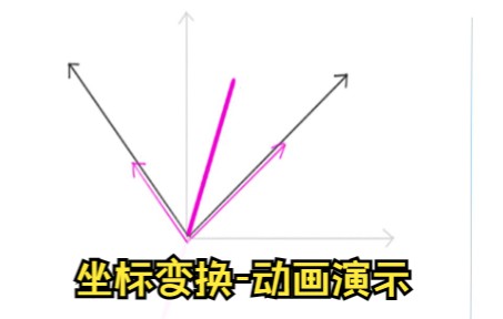 【电力电子】坐标变换的可视化及其解释