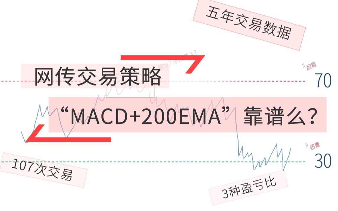 “MACD+200EMA”网红策略回测,胜率究竟多高?看复盘结果.