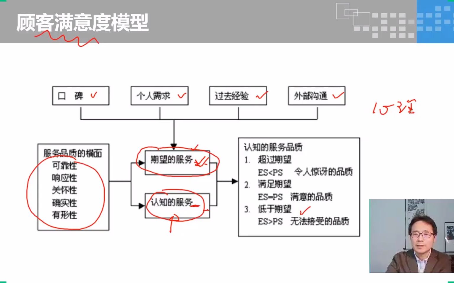 阿丘老师课堂实录-服务满意度模型及测度