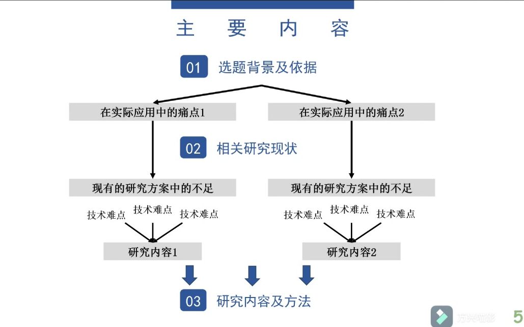 计算机专业开题答辩ppt思路分享