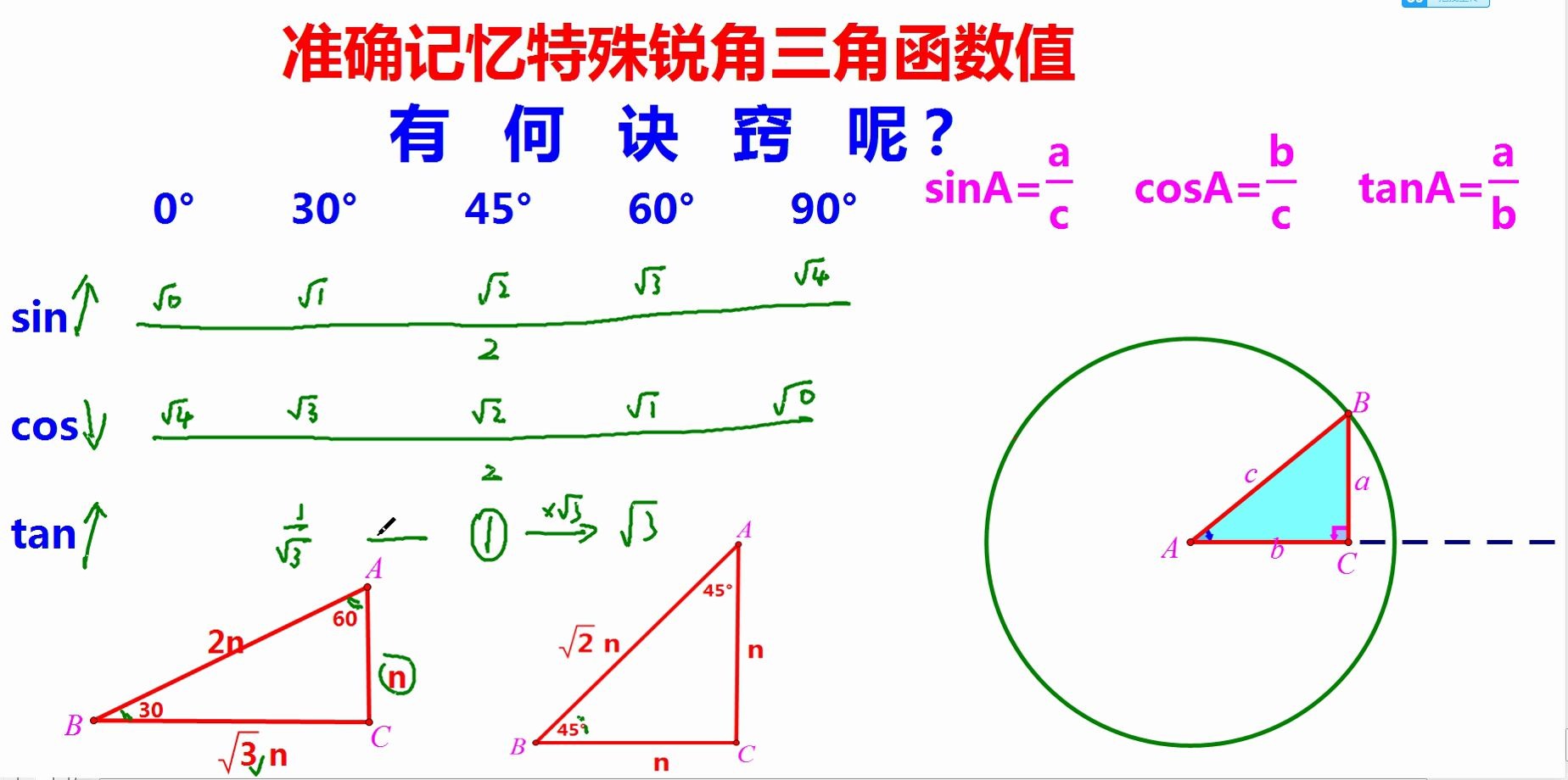准确记忆特殊锐角的三角函数值,怎样保证不再记错呢