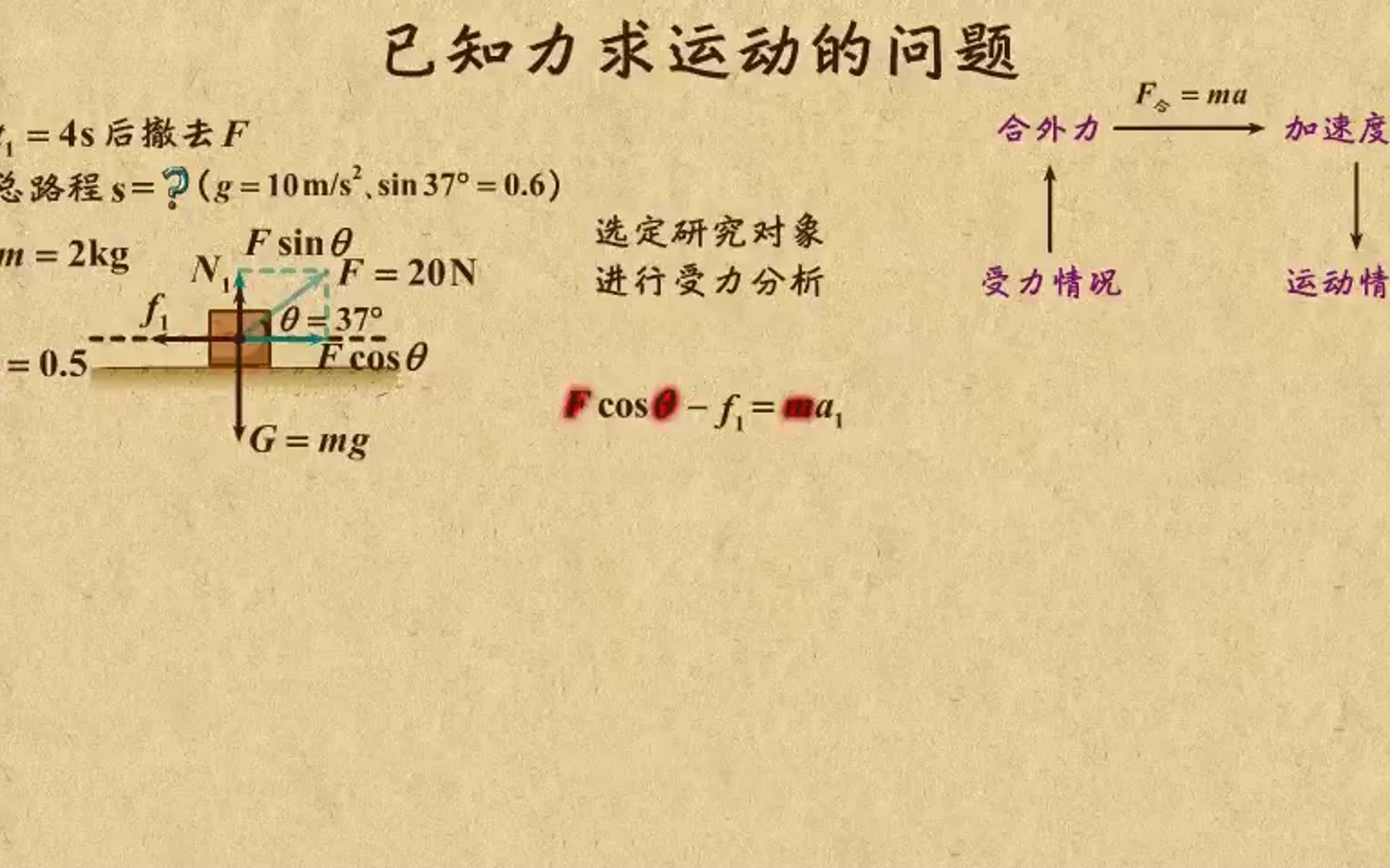 物理06牛顿运动定律与应用(二)