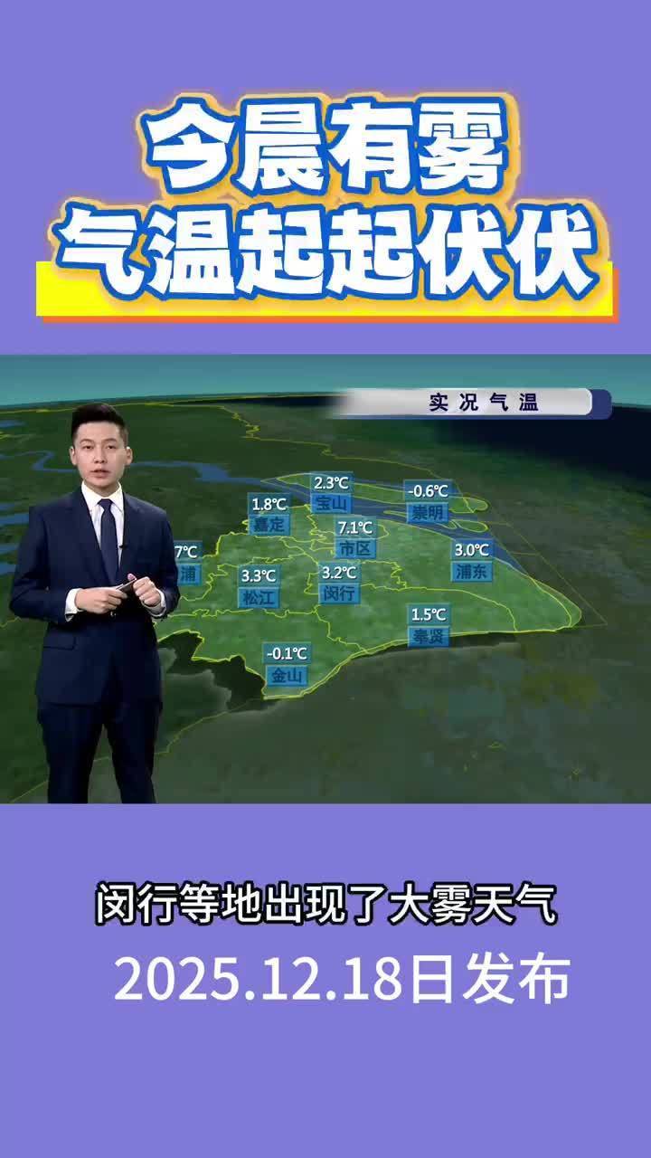 今晨有雾,未来十天上海气温起伏较大,上海天气预报